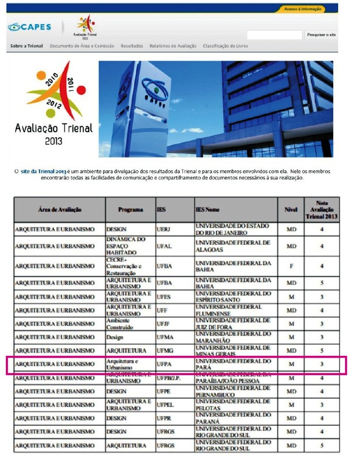 Avaliação do PPGAU | Laboratório Virtual ─ FAU ITEC UFPA